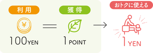 Re.Ra.Ku PAY | マッサージ・整体ファンにも大人気のRe.Ra.Ku グループ(リラクグループ)