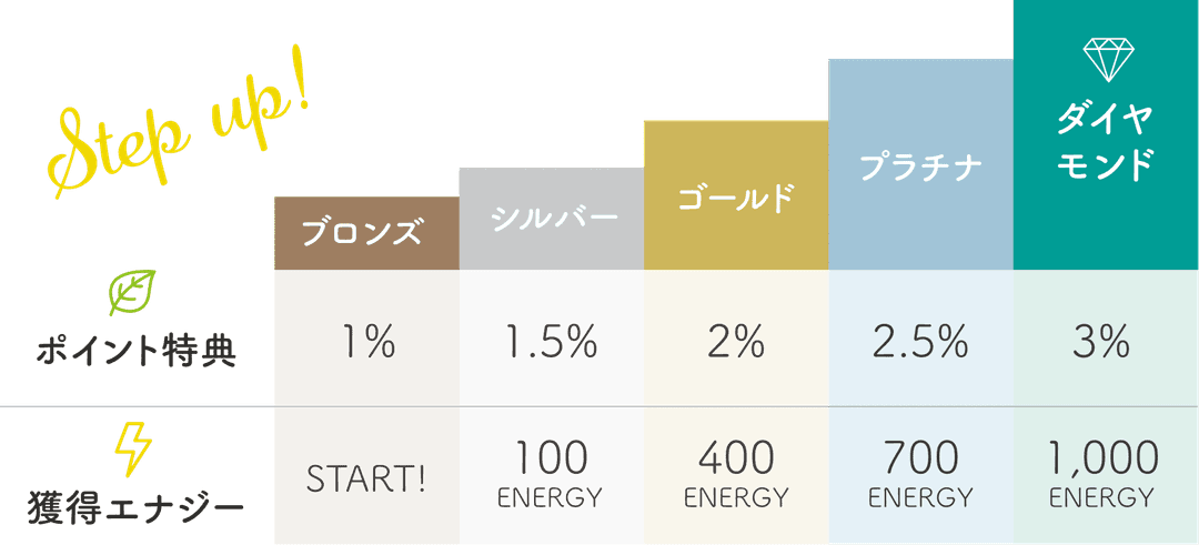 Re.Ra.Ku PAY | マッサージ・整体ファンにも大人気のRe.Ra.Ku グループ(リラクグループ)